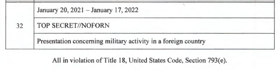 Feds File Superseding Indictment Adding Charges Against Trump And ...